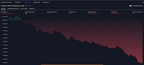 Connect Your Pineconnector Alertatron 3commas With Tradingview To Metatrader By Anastrading