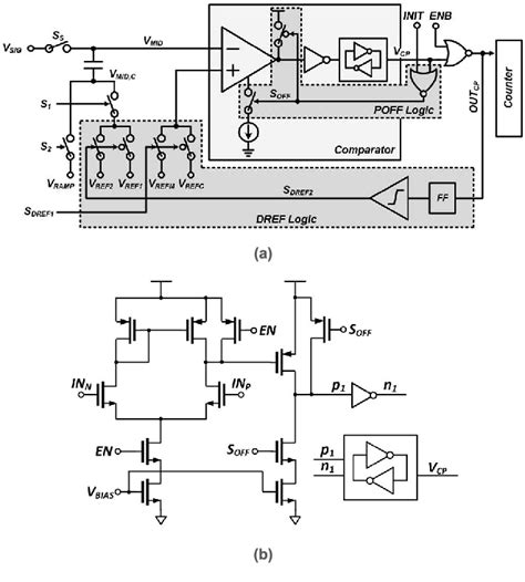 Figure 2 From A 2 03 Mw Cmos Image Sensor With An Integrated Four Stacked Charge Recycling