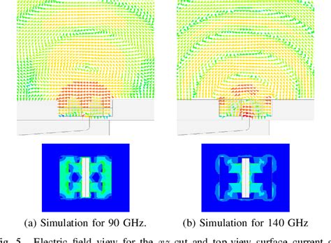 Figure 1 From Broadband Waveguide Magneto Electric Dipole Antenna For F Band Applications