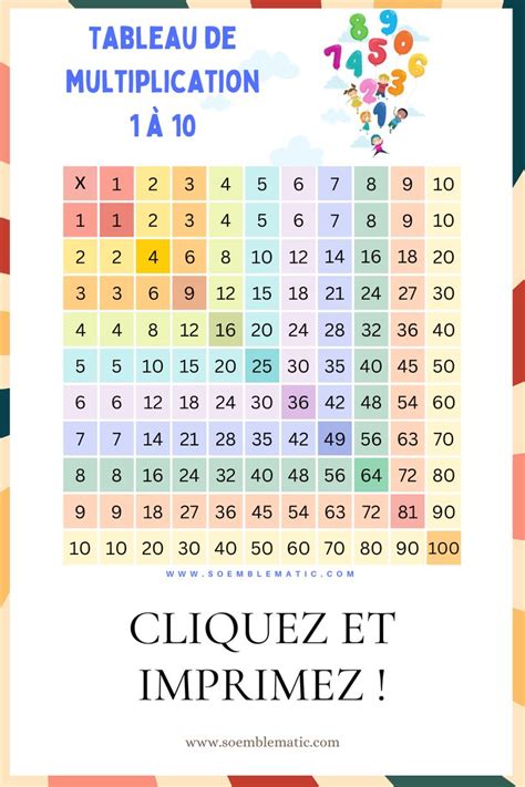 Tableau De Multiplication Imprimable Gratuit Tableau De