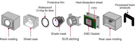 Ring Camera Parts Diagram And Their Functions