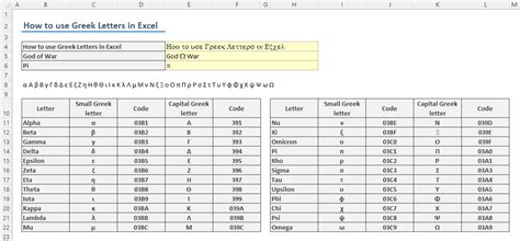 How To Use Greek Letters In Excel