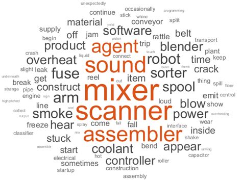 Preprocess Text Data Preprocess And Clean Up Text Data For Analysis Matlab
