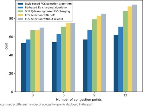 Figure 1 From Smart And Efficient Ev Charging Navigation Scheme In