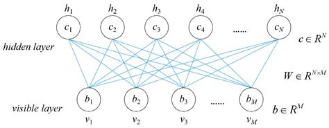 Sample Plots Forestry Parameters Verification And Updating Using Airborne Lidar Data