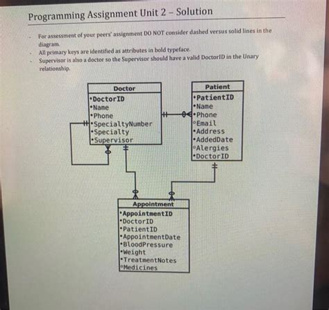 solved for assessment of your peers assignment do not