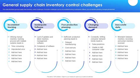 General Supply Chain Inventory Control Challenges Implementation Of Supply Chain Inventory