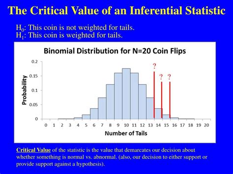 Ppt Binomial Distribution And Hypothesis Testing The Sign Test Powerpoint Presentation Id 3185772