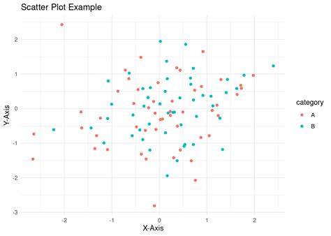 Chapter 5 Data Visualization R Course
