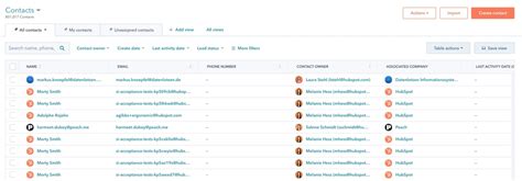 Crm Database Explained In 400 Words Or Less