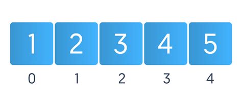 Bubble Sort Algorithm