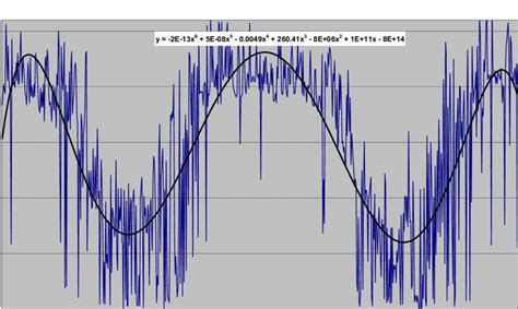 Curve Fitting Graphic Of Pv Peak Power Experimental Results Are