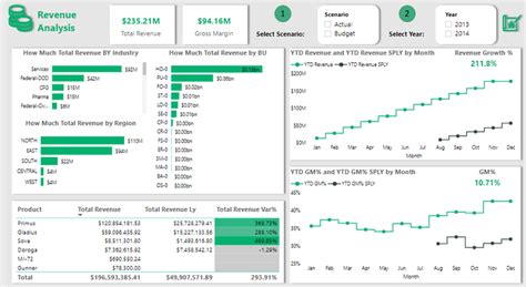 Power Bi Financial Kpi Dashboard Freelancer