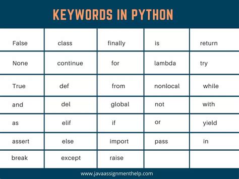 Keywords In Python R Assignmentprovider