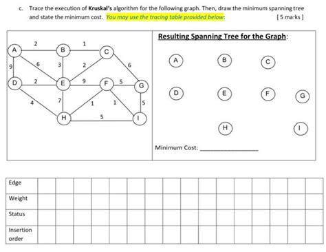 Solved Trace The Execution Of Kruskals Algorithm For The