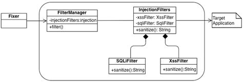 Software Free Full Text Automating Sql Injection And Cross Site