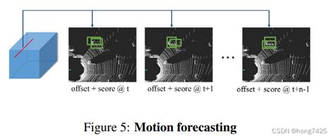 【论文笔记】fast And Furious Real Time End To End 3d Detection Tracking And