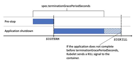Zero Downtime Rolling Deployments In Kubernetes Rakuten Engineering Blog