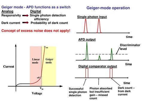 Ppt Near Infrared Nir Single Photon Counting Detectors Spads Powerpoint Presentation Id