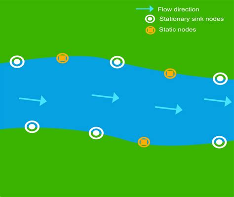 rsn with static nodes and static sinks scenario 3 download