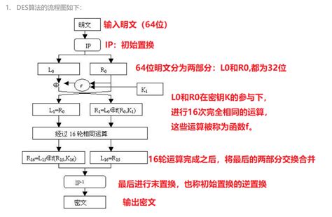 DES加密算法简略图解 des加密 数据库截图 CSDN博客