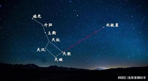 北斗星和北极星位置的简笔画简单（漂亮17张） 简笔画图片大全