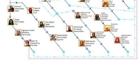 Maps Paths Archives MCOC Guide