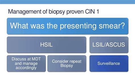 Treatment Of Cin2 And Persisten C In1