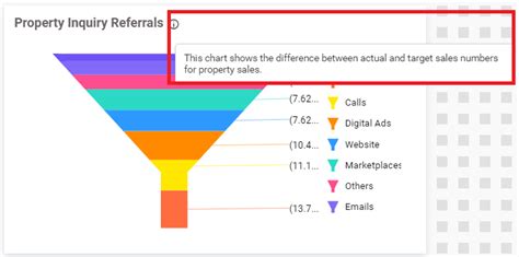 Funnel Chart Embedded Bi Visual Bold Bi Documentation