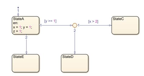 evaluate transitions matlab and simulink