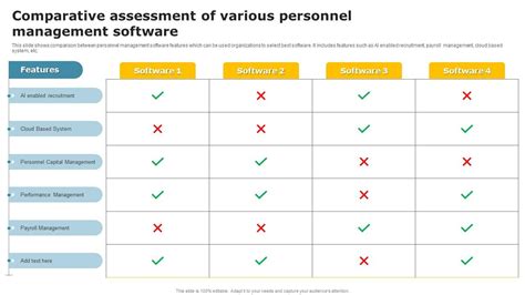 Comparative Assessment Of Various Personnel Management Software Ppt Slide