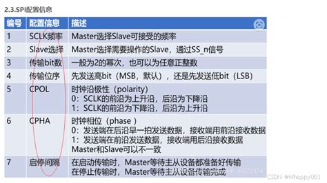 《第十一部分》1stm32通信接口之spi通信 Spi介绍《精讲》spi接口通讯 Csdn博客 《第十一部分》1stm32通信接口之spi通信 Spi介绍《精讲》spi接口通讯 Csdn博客