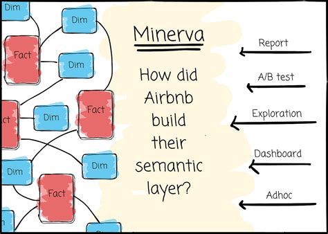 Subtypes And Supertypes Introduction By Arif Zainurrohman Nerd For Tech Medium