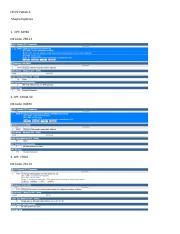 HIT Week Coding Assignment Espinoza Shayna Docx HIT Week Shayna Espinoza CPT