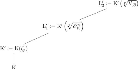 Figure 1 From Deficiency Of P Class Tower Groups And Minkowski Units Semantic Scholar