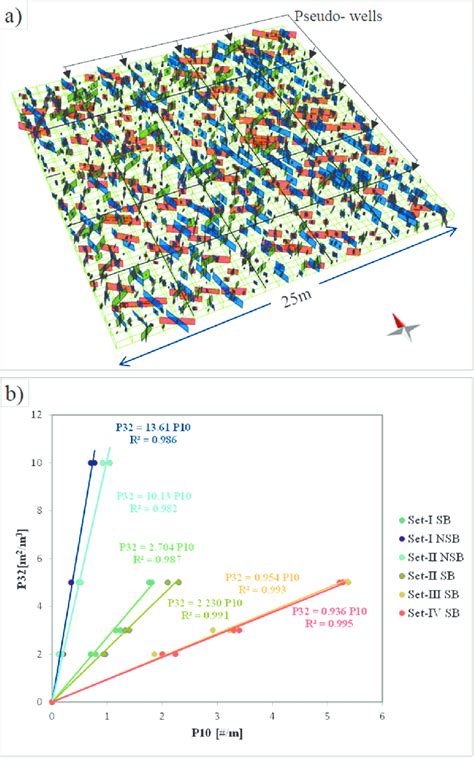 Calibration Of The Fracture Intensity A Example Of A Preliminary Dfn Download Scientific