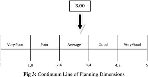 Figure 1 From Higher Order Thinking Skills Hots In Environmental Learning At Indonesian High