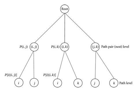 Model Structure Of A Three Alternative Case Download Scientific Diagram