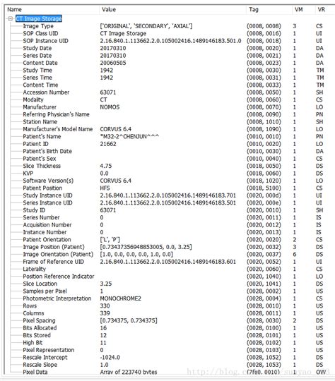 Python 读取dicom头文件python读取dicom头文件 按序号 Csdn博客