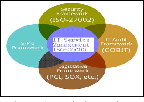 Figure 1 From Holistic Framework Of Security Management For Cloud