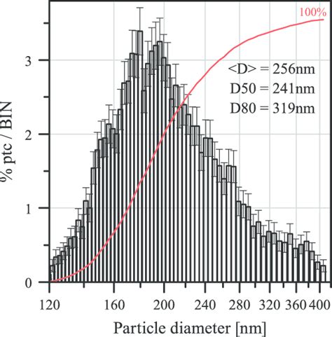 The PSD As Obtained From The Raw Data In As Described In The Text Download Scientific