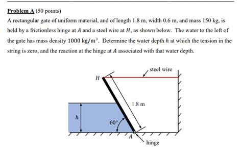 Solved Problem A Points A Rectangular Gate Of Uniform Chegg