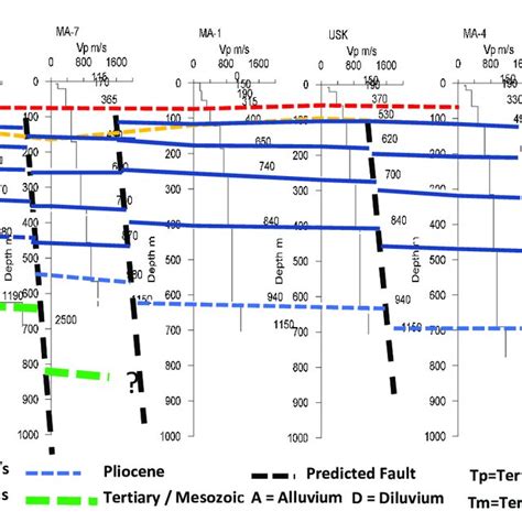 Shear Wave Velocity Vs Structure In The Sw Ne Orientation Download Scientific Diagram