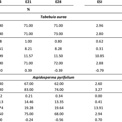Averages And Nonparametric Statistic Cont Download Scientific Diagram