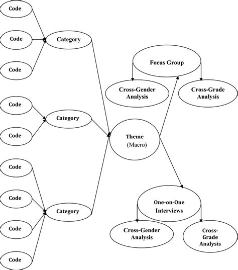 Multiple Case Study Approach To Data Analysis Download Scientific Diagram