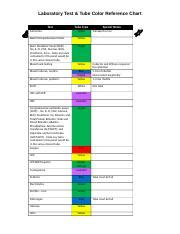 Laboratory Test And Tube Color Reference Chartdocx Laboratory Test