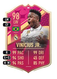 Vinícius Jr Ea Fc 24 Ratings Prices And Cards Futgg