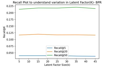 GitHub Shilpa Information Retrieval Recommender Systems Information Storage And Retrieval