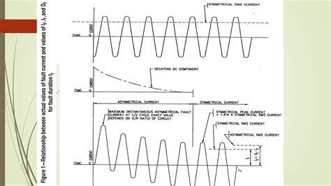 Substation Grounding Pptx