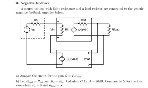 Solved Negative Feedback A Source Voltage With Finite Chegg